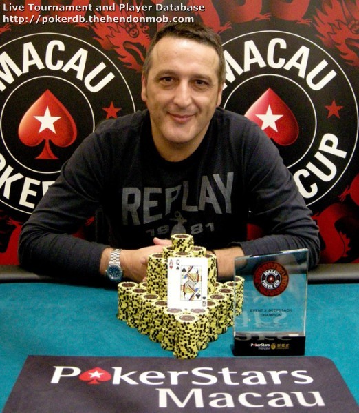 Panagiotis Makridis: Hendon Mob Poker Database