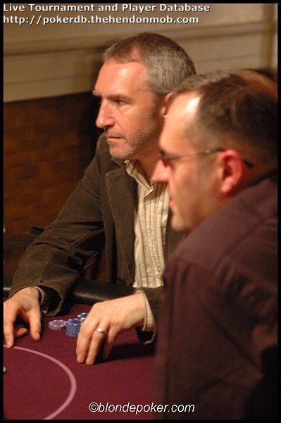 Peter Harkins: Hendon Mob Poker Database